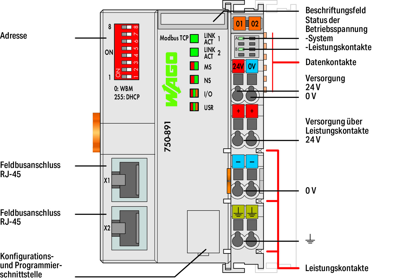 750-891 – Controller Modbus TCP | 4th generation | 2 x ETHERNET | light ...